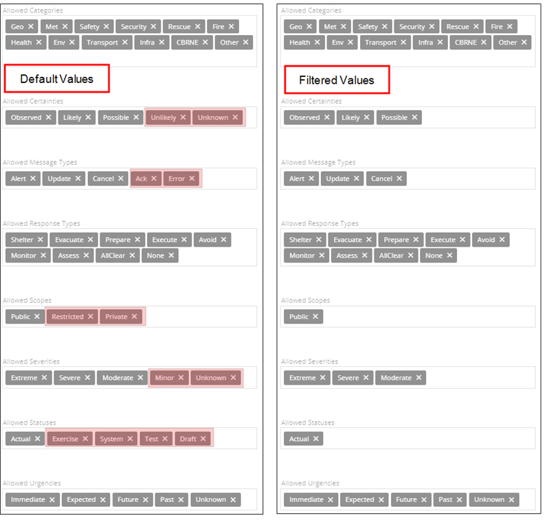 Understanding CAP Filters