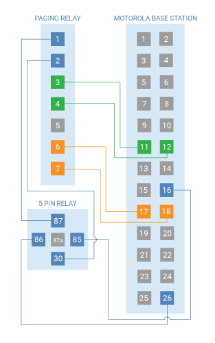 Motorola Radio Integration
