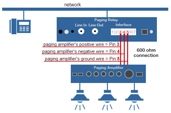 Use Analog PA Systems