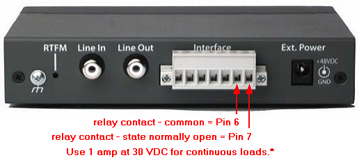 Relay Contact Closures
